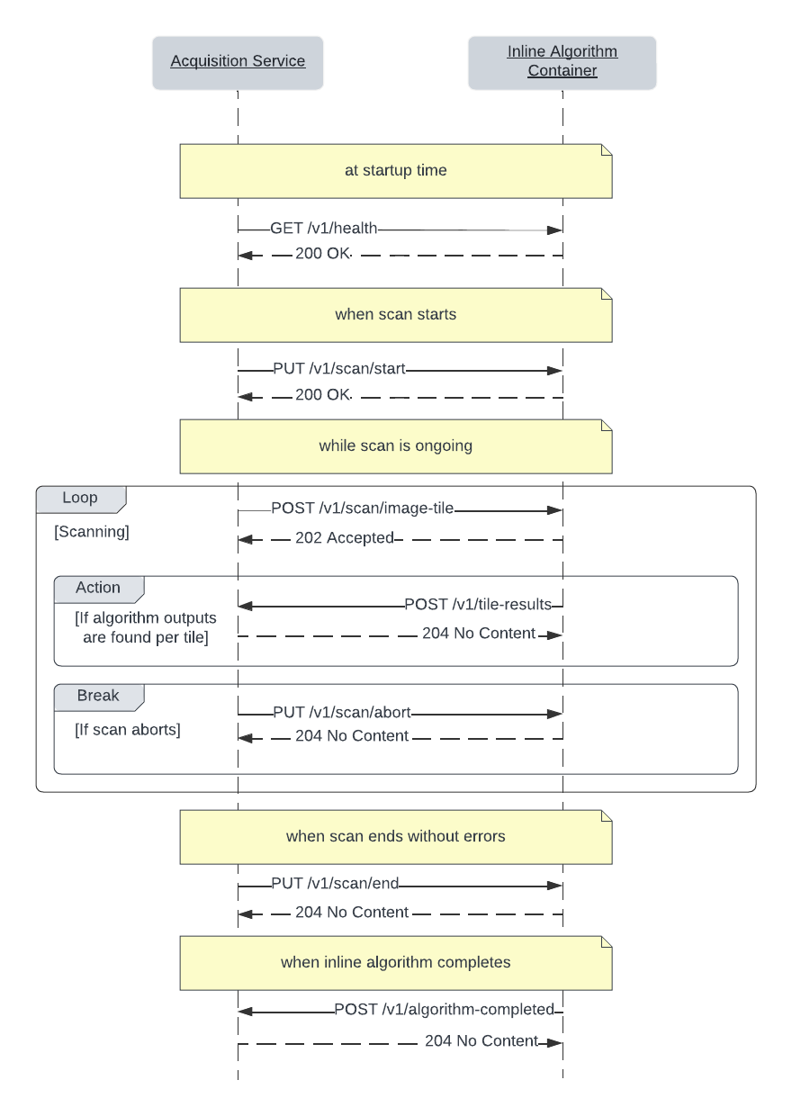 Pramana Inline Algorithm APIs - ReDoc